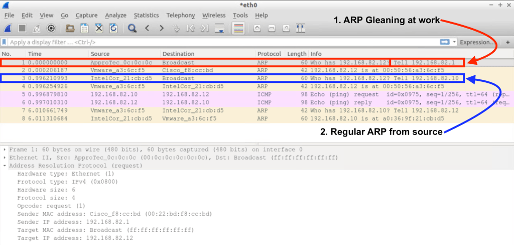 ARP Gleaning – ACI Master Class | RedNectar's Blog