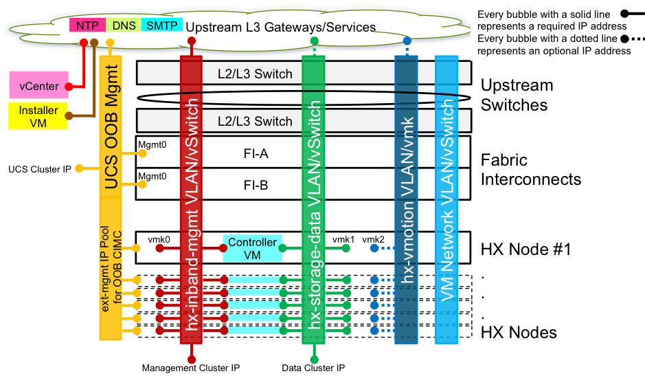 RedNectar’s Hyperflex Pre-Install Checklist (Updated) | RedNectar's Blog