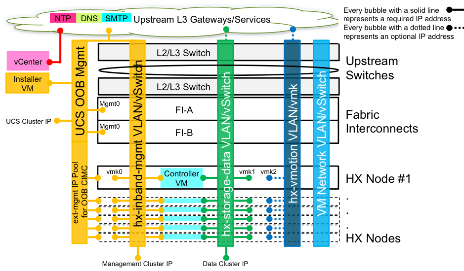 RedNectar’s Hyperflex Pre-Install Checklist (Updated) | RedNectar's Blog