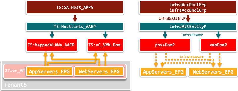 moquery – Cisco’s Mysterious Obscure ACI query utility | RedNectar's Blog