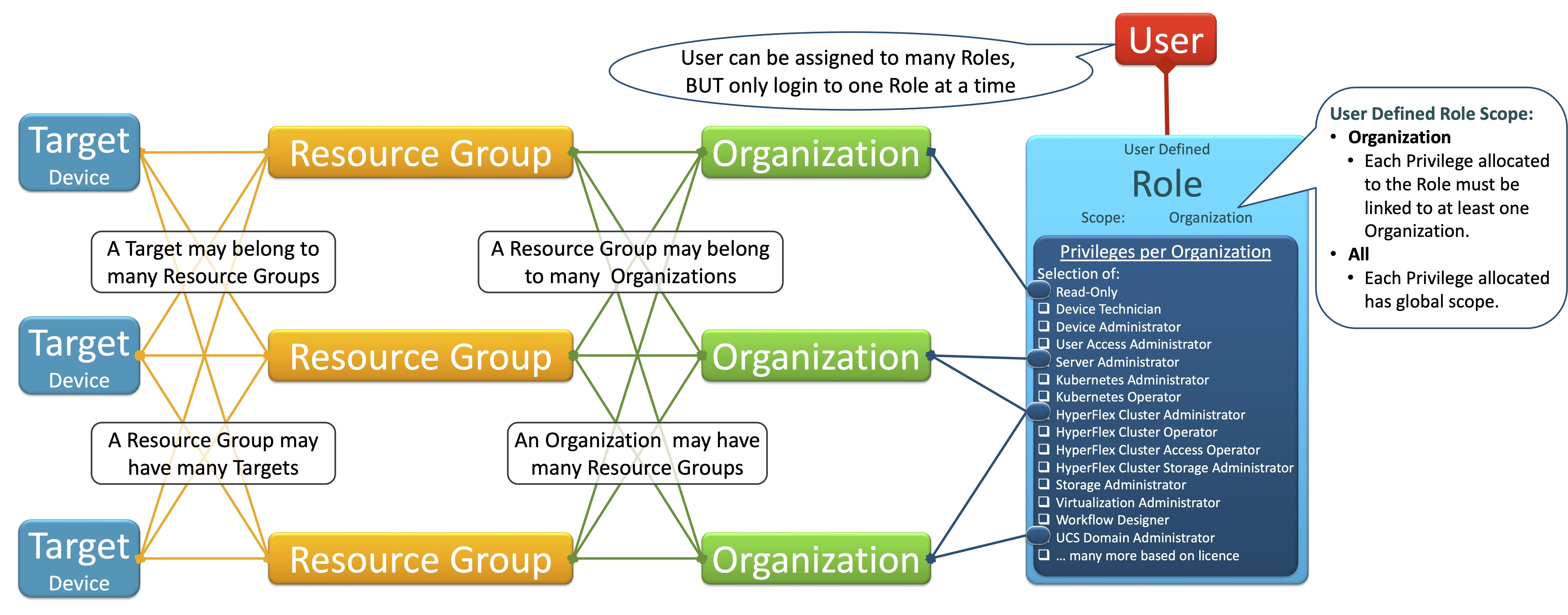 Your first big mistake with Intersight. Not using RBAC | RedNectar's Blog